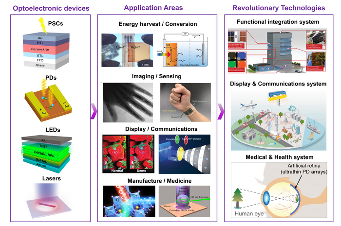 MHPs devices are in charge. [IMAGE] | EurekAlert! Science News Releases