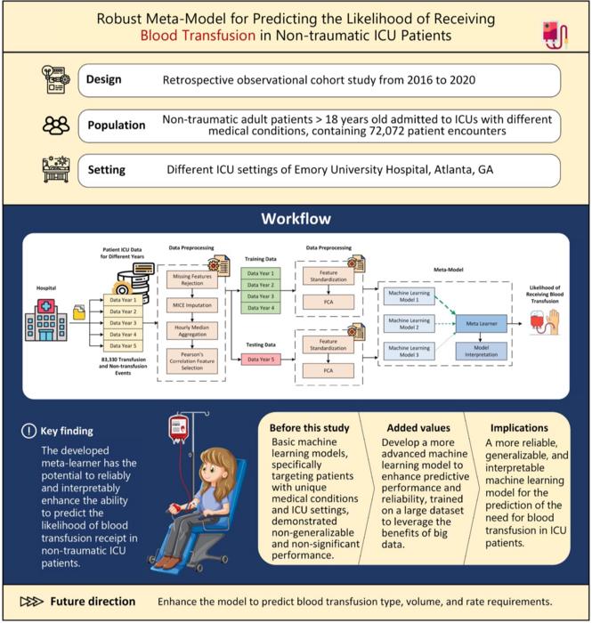 Graphical Abstract [IMAGE] | EurekAlert! Science News Releases