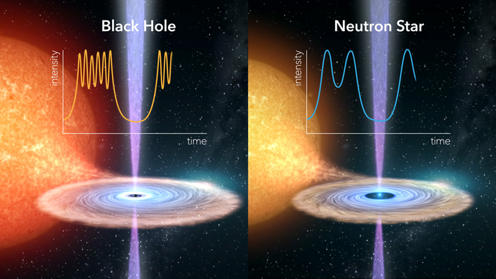 The outburst of a neutron star reveals the na | EurekAlert!