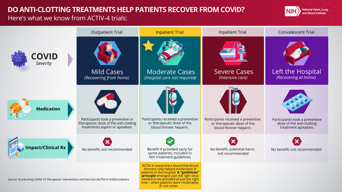 Do Anti-clotting Treatments He [IMAGE] | EurekAlert! Science News Releases