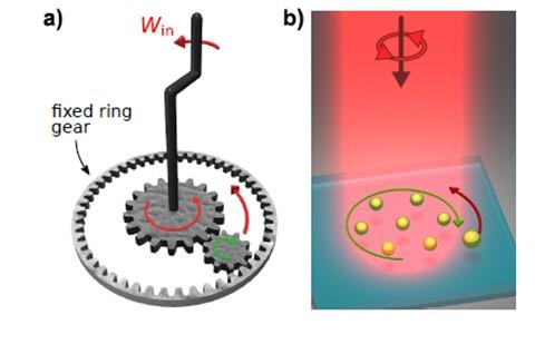 Optical matter machine [IMAGE] | EurekAlert! Science News Releases