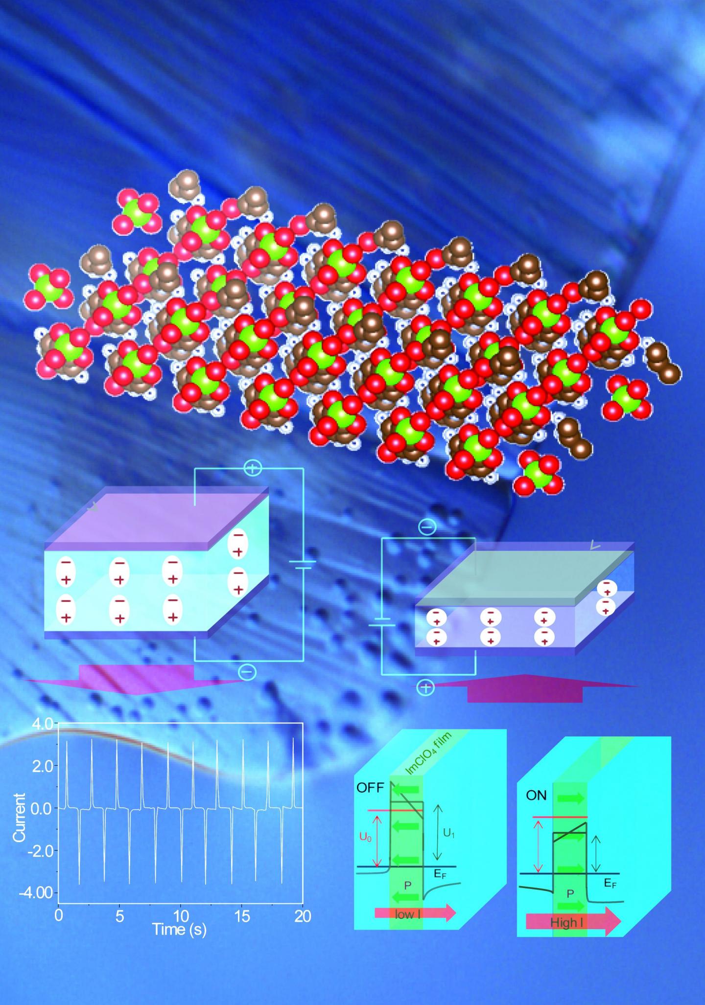Tunable electroresistance and electro-optic e | EurekAlert!