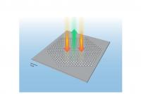Designing a light-trapping, color-converting | EurekAlert!