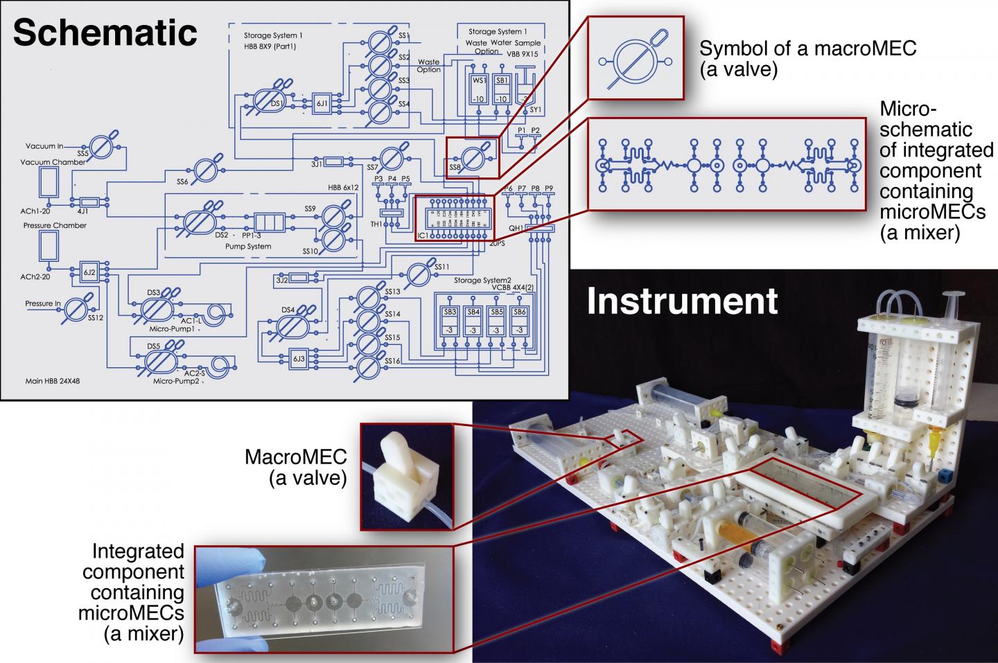 Schematic of the MEC System [IMAGE] | EurekAlert! Science News Releases