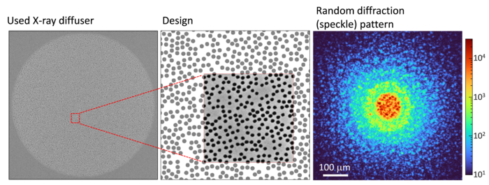 Fig. 2 [IMAGE] | EurekAlert! Science News Releases