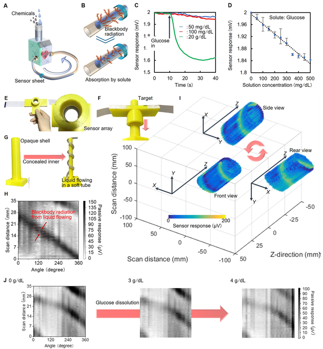 Fig.3 [IMAGE] | EurekAlert! Science News Releases