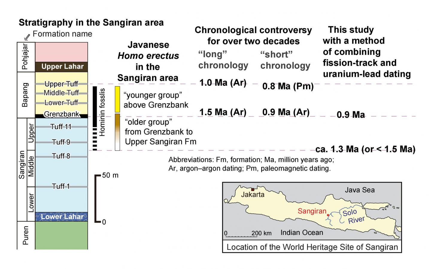 Early Humans Arrived in Southeast Asia Later | EurekAlert!