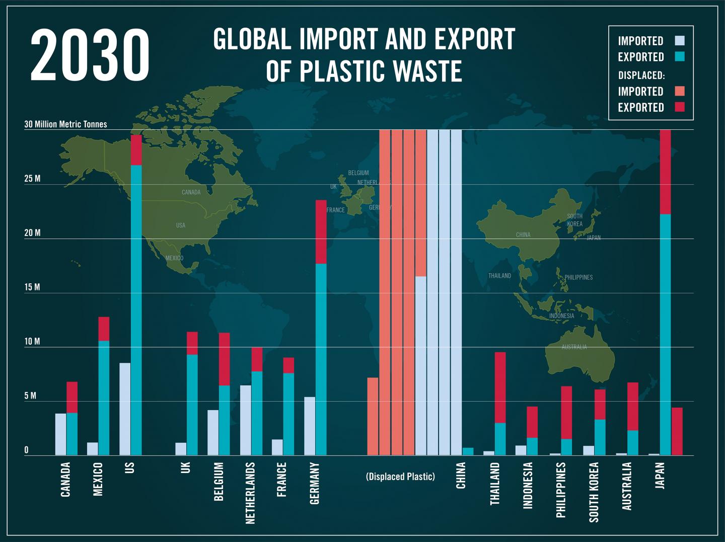 What China's New Plastic Waste Import Ban Mea | EurekAlert!