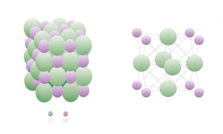 The Structures of NaCl [IMAGE] | EurekAlert! Science News Releases