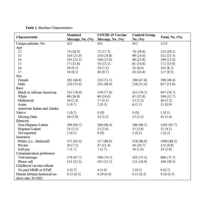 Table 1: Baseline Characterist [IMAGE] | EurekAlert! Science News Releases