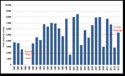 Hypoxia Historical Trends 1985 [IMAGE] | EurekAlert! Science News Releases