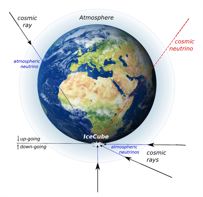 Sources of neutrinos detected [IMAGE] | EurekAlert! Science News Releases