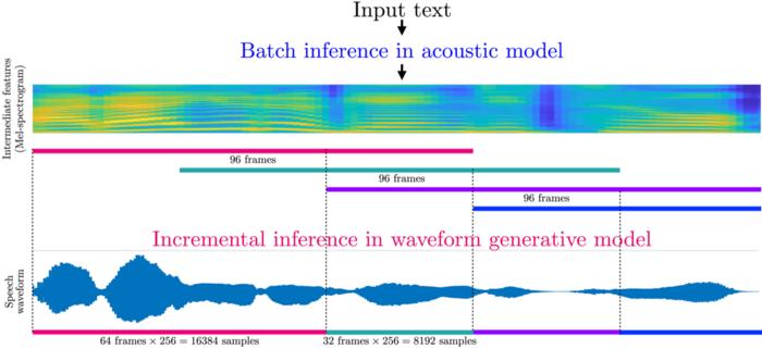 Figure 3 [IMAGE] | EurekAlert! Science News Releases
