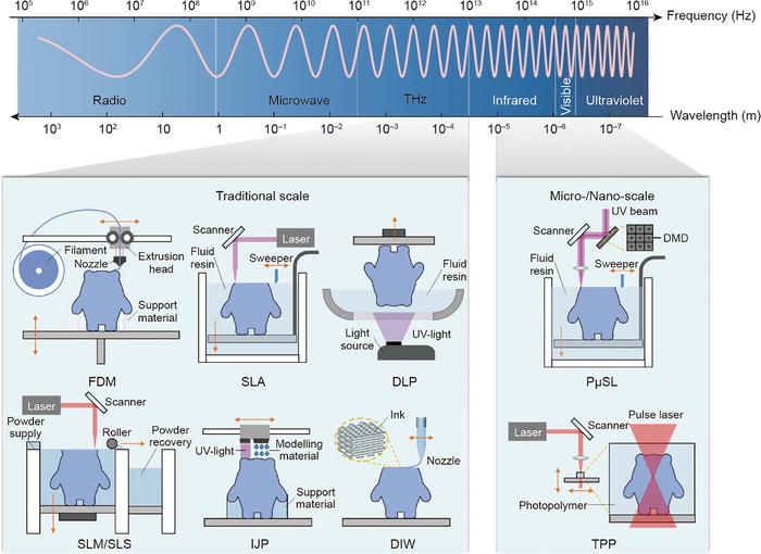 EMMs spectrum and manufacturin [IMAGE] | EurekAlert! Science News Releases