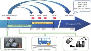 Smart aggregates: The future of infrastructur | EurekAlert!