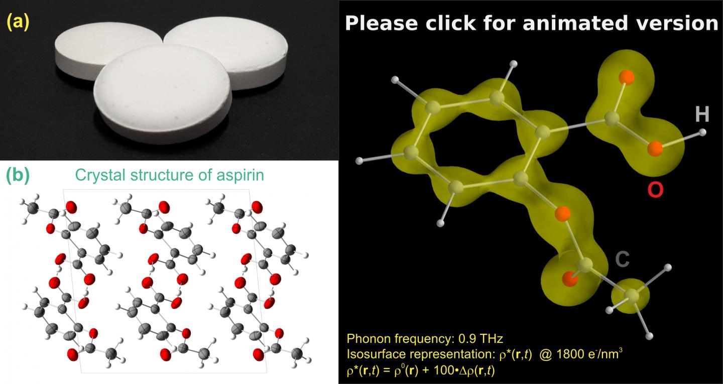Aspirin Pills and Crystal Stru [IMAGE] | EurekAlert! Science News Releases