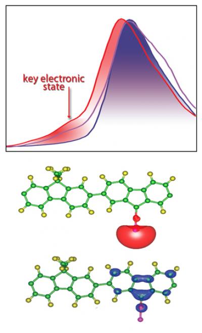 Polymer Spectra and Structure [IMAGE] | EurekAlert! Science News Releases