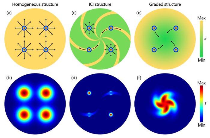 Thermal diffusion in different [IMAGE] | EurekAlert! Science News Releases