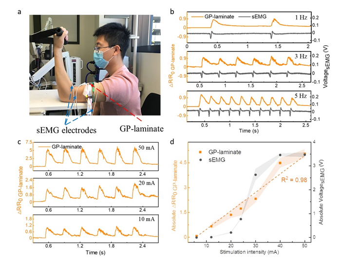 Fig. 3 Monitoring of electrica [IMAGE] | EurekAlert! Science News Releases