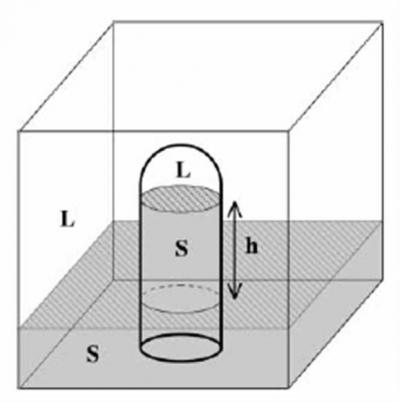 When is a supersolid not quite so super? | EurekAlert!