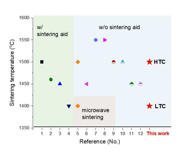Comparison of Sintering Temper [IMAGE] | EurekAlert! Science News Releases